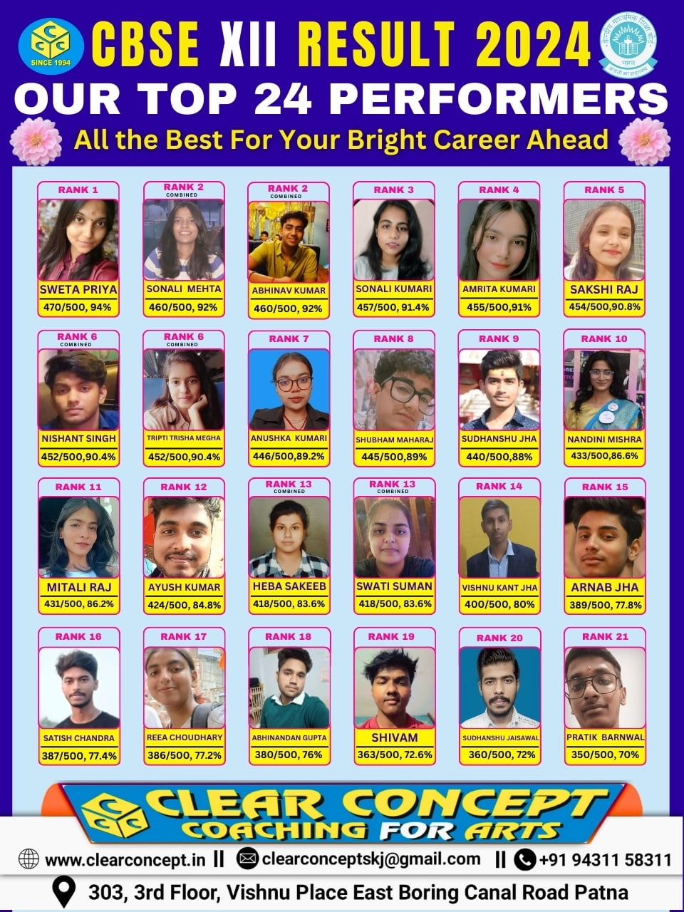 Clear Concept’s Arts Toppers Shine in CBSE Class 12th 2024 Exams – Best ...